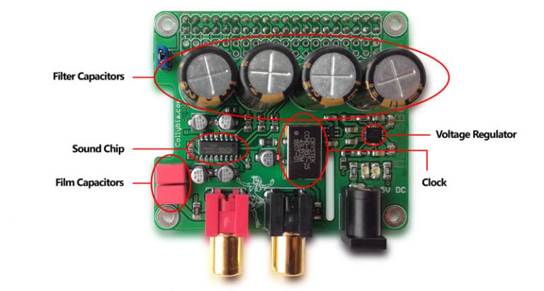 Overview of Raspberry Pi Sound Card Specs - Max2Play