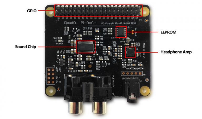 Overview of Raspberry Pi Sound Card Specs - Max2Play